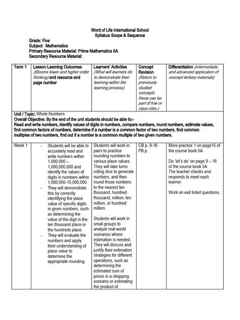 Grade 5 Scope And Sequence Math Term 1 Pdf Multiplication Mathematics