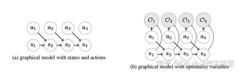 Diffusion Model Rl 系列技术科普博客（1）：diffuser 知乎