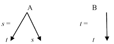 Example Of Labels For Binary Trees Download Scientific Diagram
