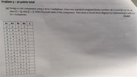 Solved Problem 3 30 Points Total A Design A 2 Bit