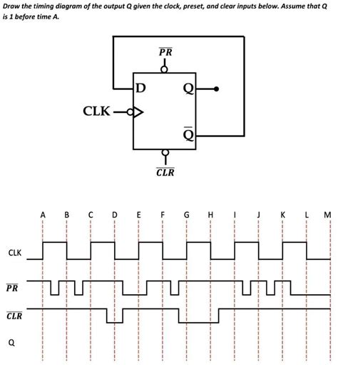 Solved Draw The Timing Diagram Of The Output Q Given The Chegg