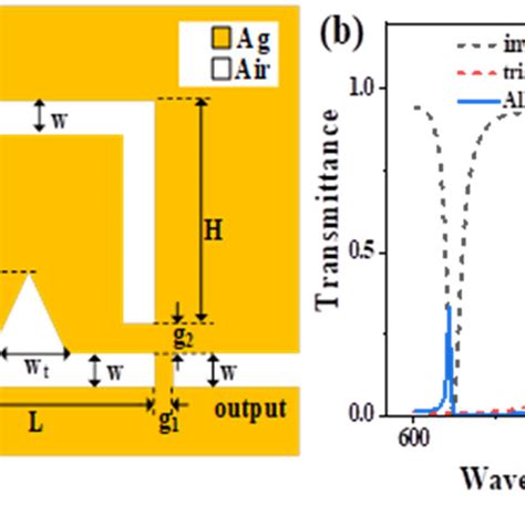 A TE TM Mode Band Diagram For N B TE TM Mode Band Diagram For