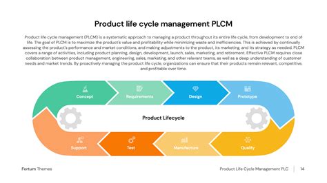 Product Life Cycle Management