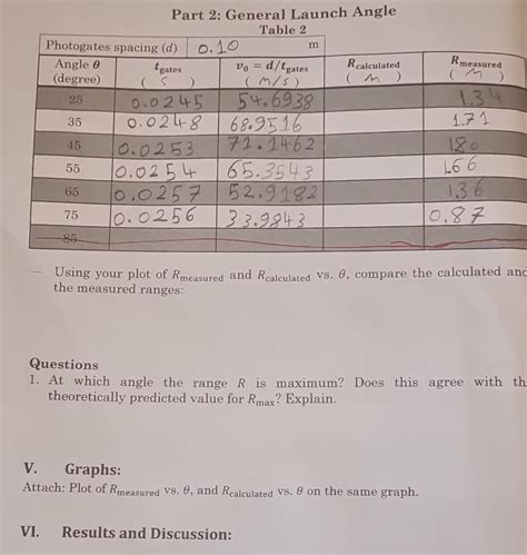 Solved Part 2 General Launch Angle Using Your Plot Of Chegg Com