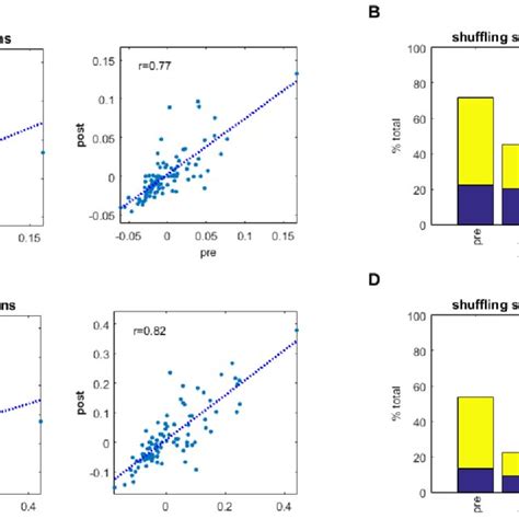 Figure Supplement 3 A Single Example Of Spatial Cross Correlation