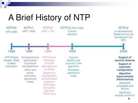 Ppt Enhanced Ntp Ietf Tictoc Bof Powerpoint Presentation Free