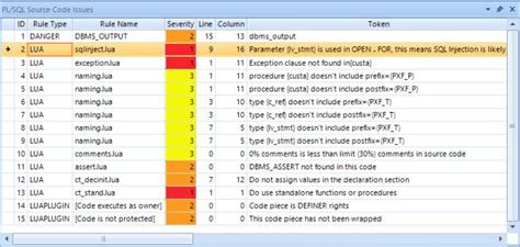 Oracleace Sym42 Secure Plsql Sqlinjection Static Code Analysis