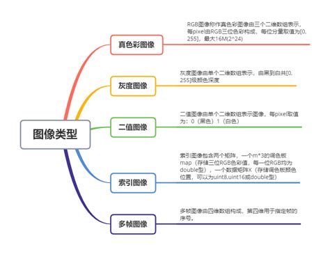 Matlab图像处理工具箱使用matlab 图像工具箱的使用 Csdn博客