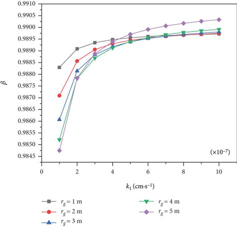 Karst Aquifer Water Inflow Into Tunnels An Analytical Solution Jiang