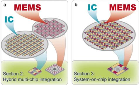 第48期“见微知著”培训课程：mems制造工艺 Mems和传感器培训课程 微迷：专业mems市场调研媒体 麦姆斯咨询主办