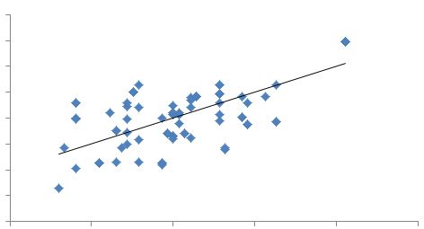 Cubic Regression Model For Terminalia Prunioides In Terms Of Tree Download Scientific Diagram