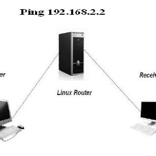 Sender Configuration Then Configure The Receiver Computer And