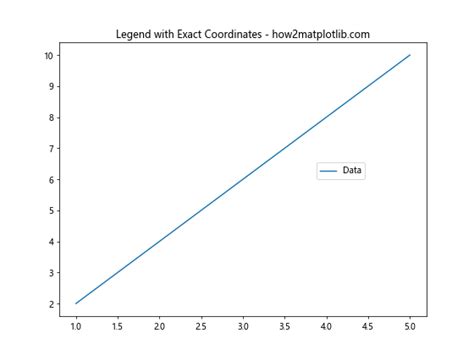 Matplotlib 图例位置设置：全面掌握图例布局技巧极客笔记