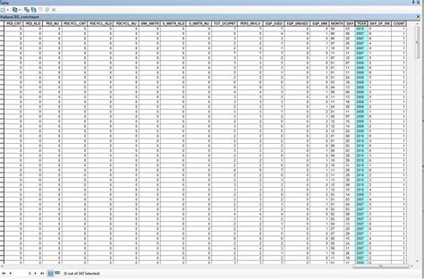 Cursor Counting And Storing Events Contained Within Polygon Using