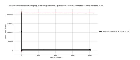 Idea To Minimize Memory Fingerprint Issue 2776 Nipy Nipype GitHub