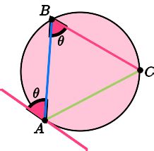 Alternate Segment Theorem GCSE Maths Steps Examples