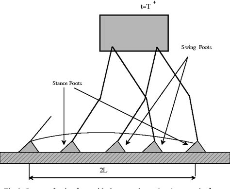 Figure 1 From Design Of A Proposed Neural Network Control System For Trajectory Controlling Of