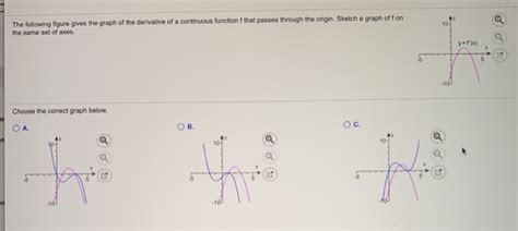 solved the following figure gives the graph of the