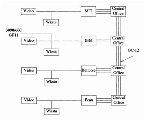 figure 2 from the aurora gigabit testbed semantic scholar