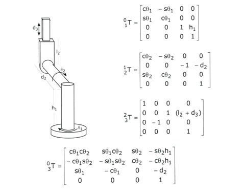 Solved The Inverse Kinematics Of The 3 Joint Robot Arm