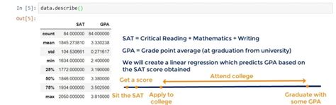 Linear Regression In Python With Examples 365 Data Science