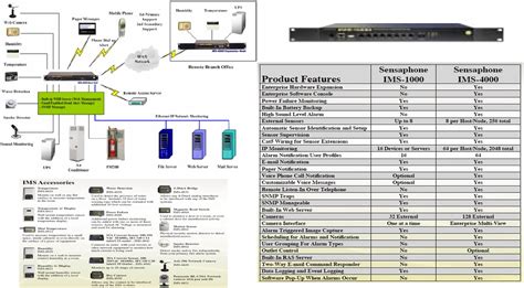 Server Room Solutions Ainonet