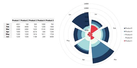 Best Excel Add Ins For Data Analysis Chartengine