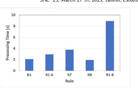 Figure 3 From Dynamic Load Balancing Of Rdf Reasoning In Fog Computing