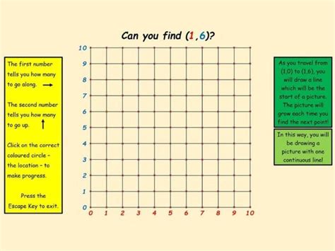 Coordinate Maths Teaching Resources