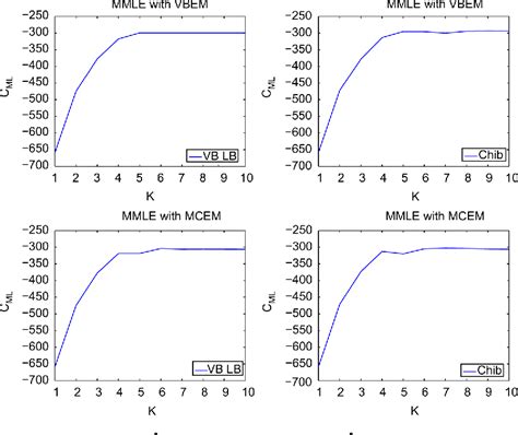Figure 1 From Maximum Marginal Likelihood Estimation For Nonnegative Dictionary Learning In The