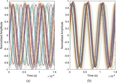 Figure 3 From Long Range Wireless Frequency Synchronization For