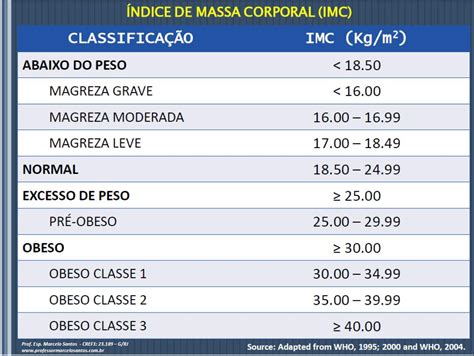Tabela Imc Idoso Oms Nazaedu