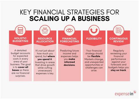 Scaling Growth What It Means And Why It Matters Expensein