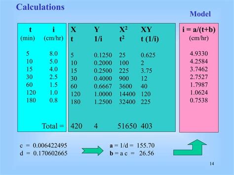 Precipitation Analysis Methods And Solved Example Ppt Weather Science