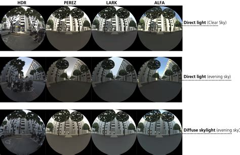 Spectral Daylight Simulations Priji Balakrishnan
