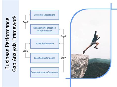 Business Performance Gap Analysis Framework Ppt Powerpoint Presentation Icon Deck Pdf