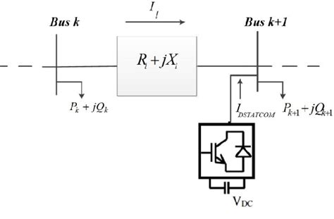 Figure 3 From Optimal Allocation Of A Dstatcom Using Zebra Optimization Algorithm Semantic Scholar