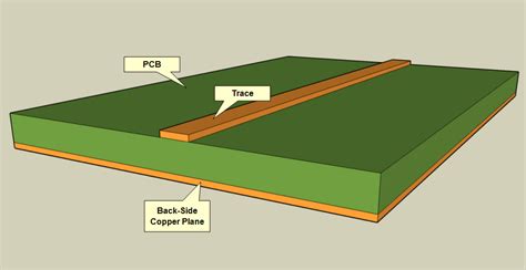 Pcb Trace Width Vs Current Calculator Pcb Trace Width Vs Current Table