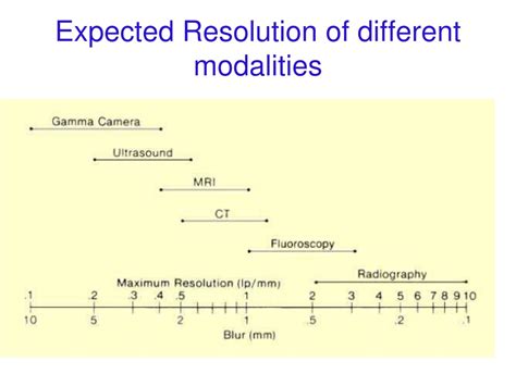 Ppt Understanding Modulation Transfer Function Graphical Description For Image Quality