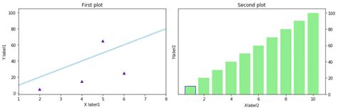 Python画图代码大全 Python Matplotlib 绘图使用指南 （附代码） Csdn博客