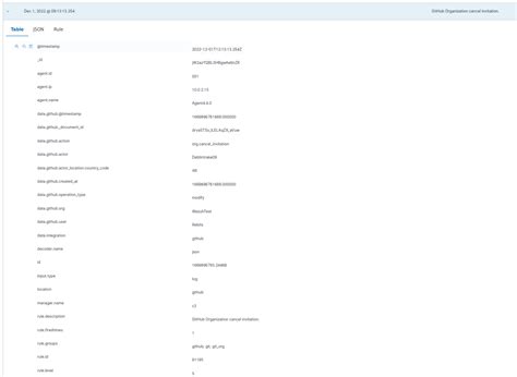 Release 4 4 0 Alpha 1 E2E UX Tests Github Integration Issue