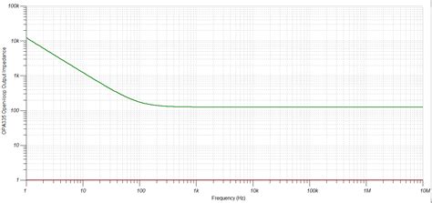 OPA Zo Output Impedance Amplifiers Forum Amplifiers TI E E Support Forums