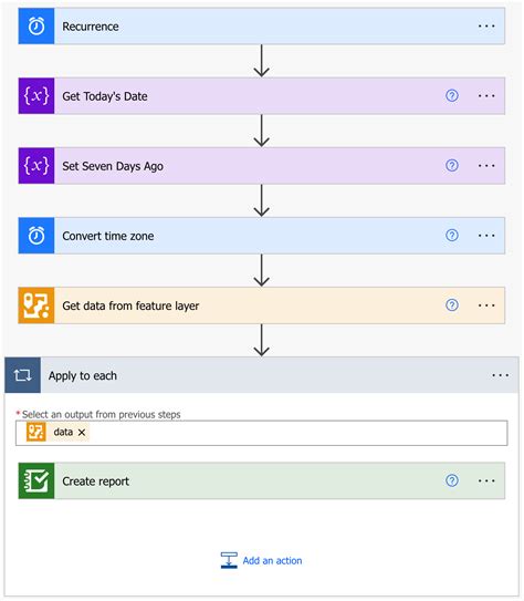 Solved Recurring Summary Report From Survey123 Using Micr Esri Community