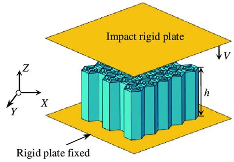 Shows The Finite Element Model For The Axially Crushing Analysis Of Download Scientific Diagram