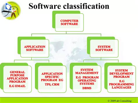 Module3 Computer Fundamentals Ppt