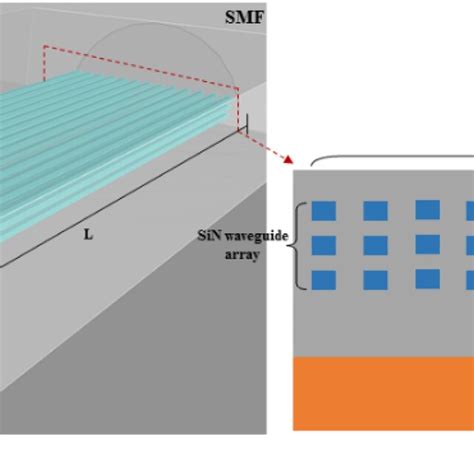 Schematic Of The Proposed Edge Coupler A Perspective View B Cross