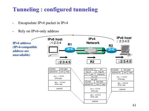 PPT IP Address PowerPoint Presentation ID