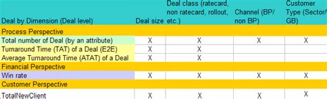 Kpis Matrix Organized By Grouping Dimensions This Matrix Is Download Scientific Diagram