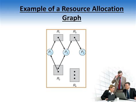 Ppt Deadlocks Powerpoint Presentation Free Download Id1909503