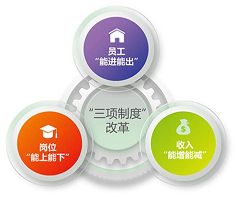 企业三项制度改革的核心是什么 中略咨询
